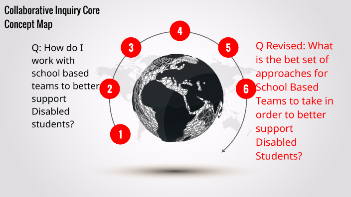 Collaborative Inquiry Core Concept Map by Colin Young on Prezi