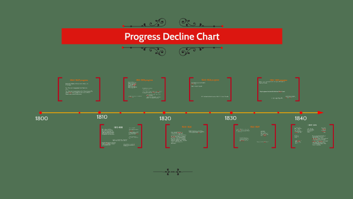 Progress Decline Chart by Ross Kemp on Prezi