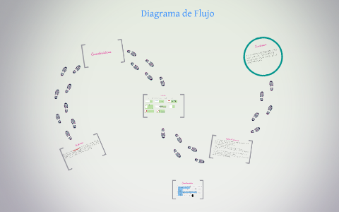 Diagrama de Fujo by Lourdes dlTH on Prezi