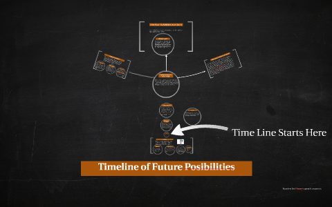 Timeline of Future Posibilities by Abdi Mubarak on Prezi
