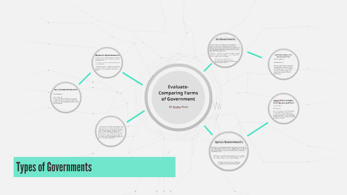 Evaluate-Comparing Forms of Government by Amina Waite on Prezi