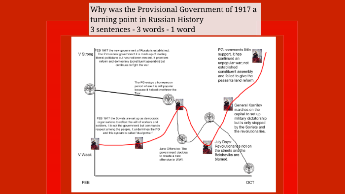 The History, aims, ideas and methods of the Bolshevik Party by andrew ...