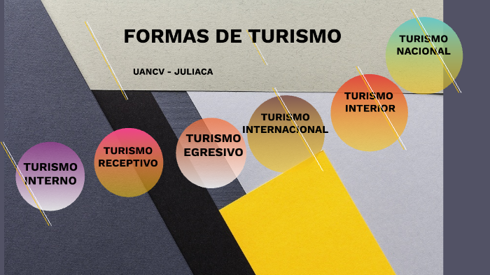 FORMAS DE TURISMO by Peggy Lat Delgado on Prezi