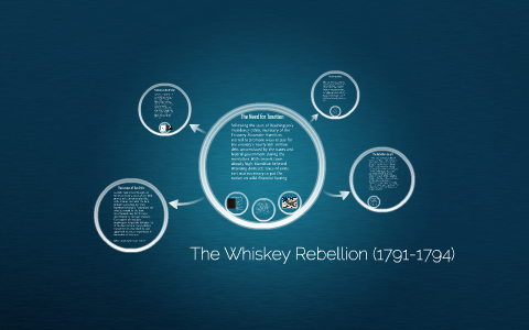 The Whiskey Rebellion (1793) by John Powell on Prezi