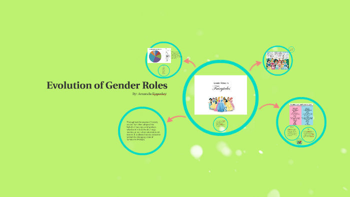 Evolution of Gender Roles by Amanda Epperley on Prezi