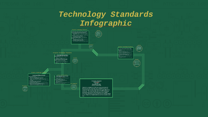 Virginia has adopted the ISTE technology standards for stude by