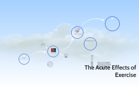The Acute Effects of Exercise by Freddie Sharman on Prezi