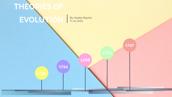 Theories of Evolution Timeline by Hayley Rayner on Prezi