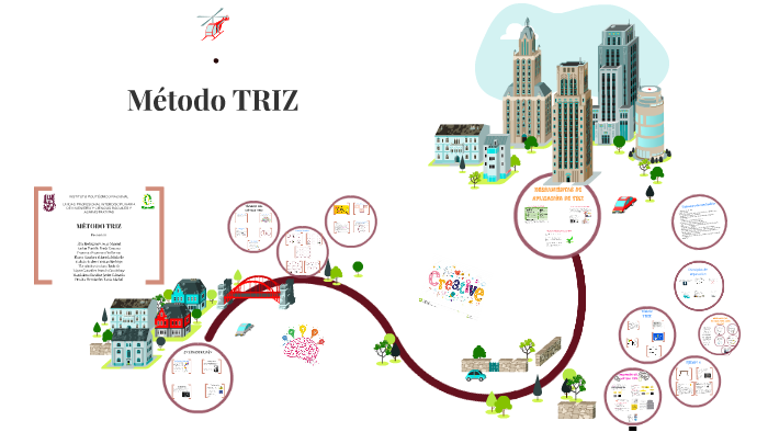 Método TRIZ by Guillermo Espinoza on Prezi