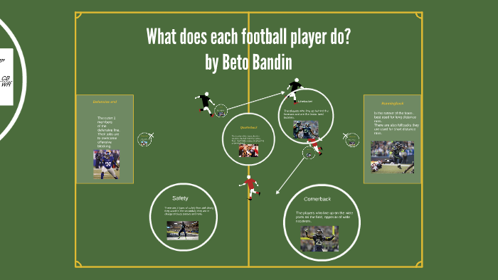 What does each football player do? by Diana Guerra on Prezi