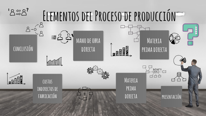 Elementos Del Proceso de Producción by Edgar Everardo Xicalhua Cocotle ...