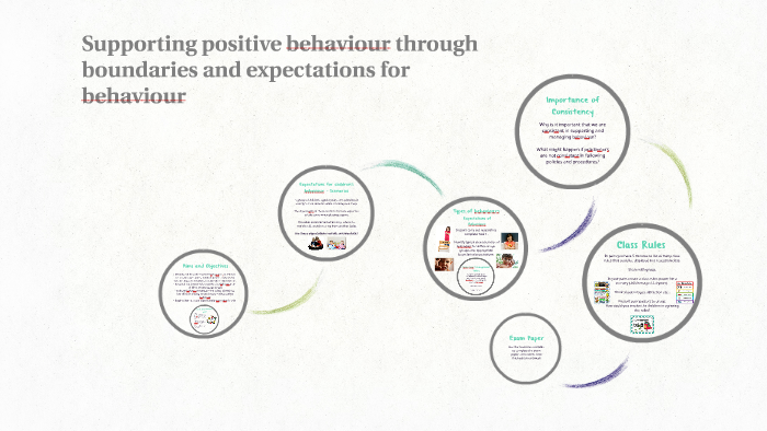 Supporting positive behaviour through boundaries and expecta by ...