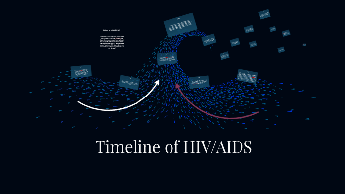 Timeline of HIV/AIDS by Victoria Ruming on Prezi