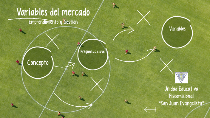 Variables del Mercado by Darlin Jimenez on Prezi