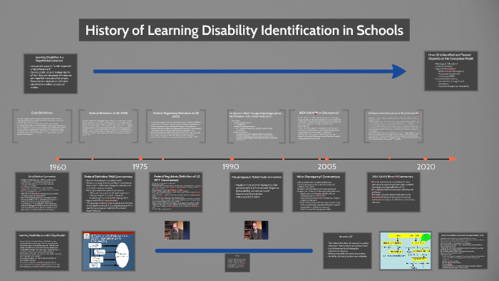 History of Learning Disability by Bob Bolin on Prezi