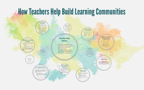 How teachers help build learning communities by lauren hernandez on Prezi