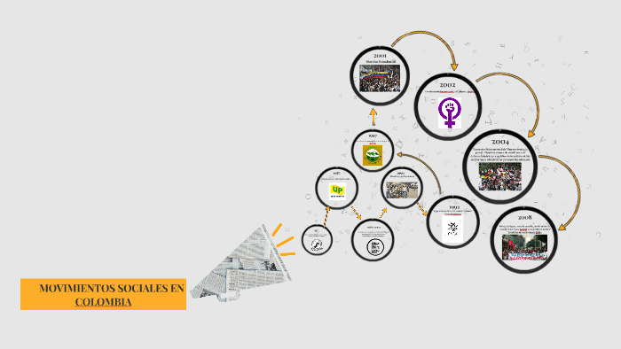 MOVIMIENTOS SOCIALES EN by Gilmar Diaz Matinez on Prezi