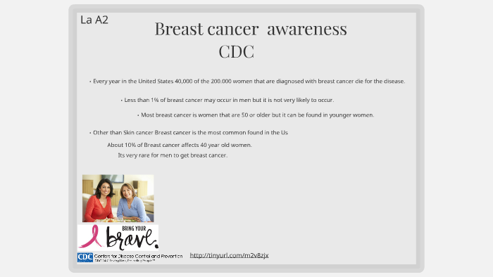 by RHS Bears on Prezi