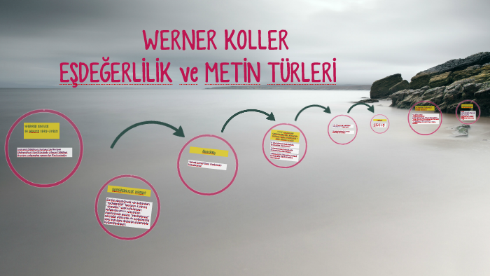 WERNER KOLLER by Hande Kırcı on Prezi