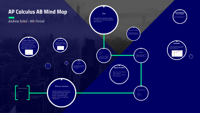 AP Calculus AB Mind Map by Andrew Sokol on Prezi