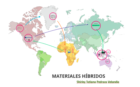 MATERIALES HÍBRIDOS by Shirley Tatiana Pedraza Velandia on Prezi