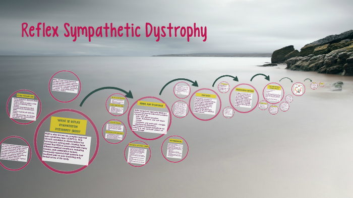 Reflex Sympathetic Dystrophy by Nina Charity
