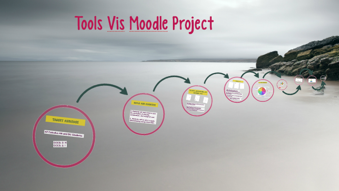Moodle Final Project by Joe Zakhary on Prezi