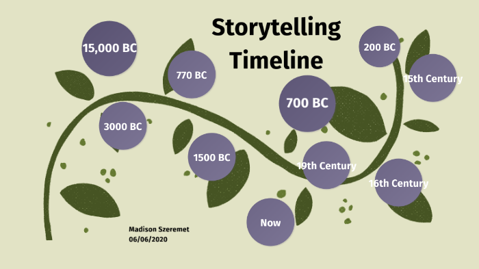 Storytelling timeline by Madison Szeremet on Prezi