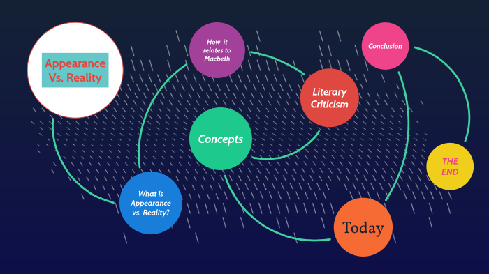 Appearance vs. Reality by trevor crooks on Prezi