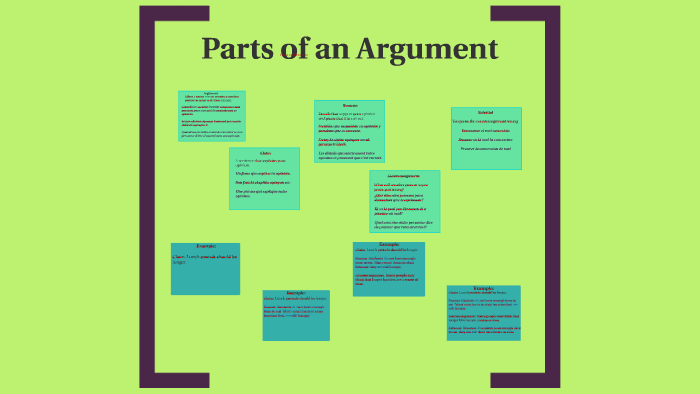 Parts of an Argument by Christina Magee on Prezi