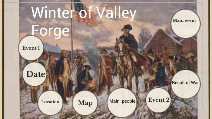winter of valley forge by cadie gray on Prezi
