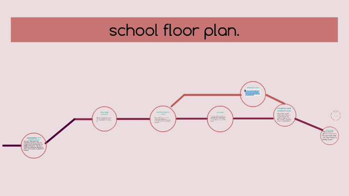 school floor plan. by blaise chapman on Prezi