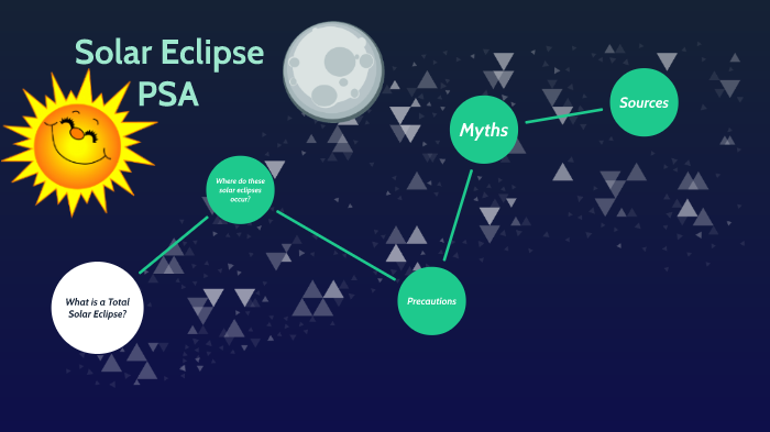 Solar Eclipse PSA by Cassem Nguyson on Prezi