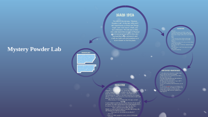 Mystery Powder Lab by Sophdog Hwang on Prezi