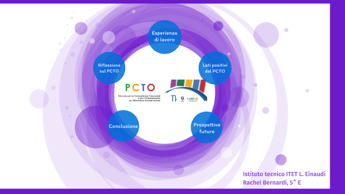 presentazione PCTO by Rachel Bernardi on Prezi