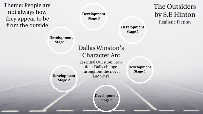 Dallas Winston Character Developement Mind Map by Sophia B. on Prezi