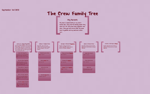 The Crew Family Tree by Jessica Crew on Prezi