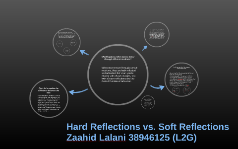 Hard Reflections vs. Soft Reflections by Zaahid Lalani on Prezi