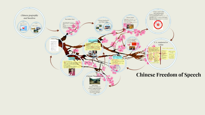 Chinese Freedom of Speech by Frankie Brock on Prezi