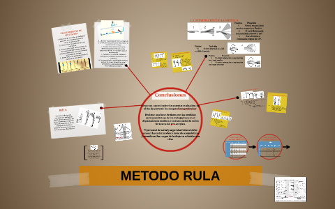 METODO RULA by KATIANA JAIMES