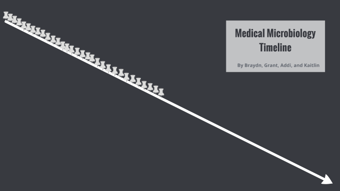 Medical Microbiology Timeline by Braydn Chapa on Prezi