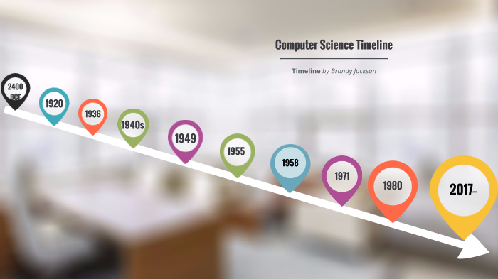 History of Computer Science by Brandy Jackson on Prezi