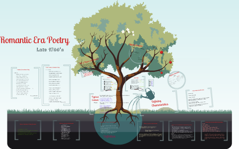 Romantic Era Poetry by Steph Rowland on Prezi