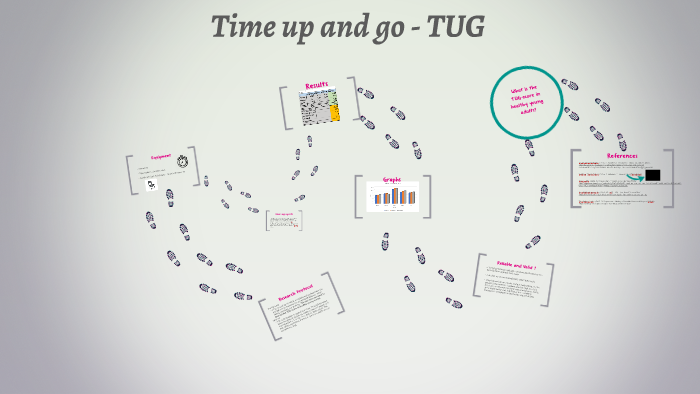 Time up and go TEST by Bjørn Oltedal on Prezi