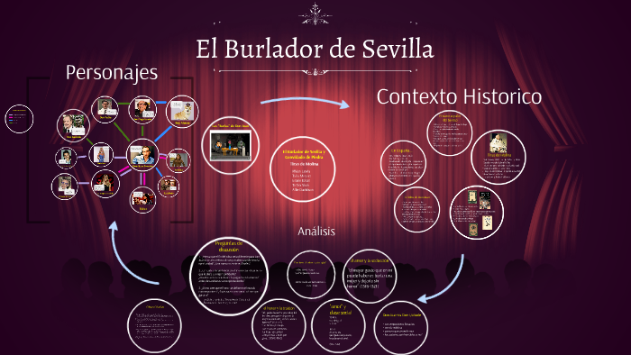 El Burlador de Sevilla by Allie Davidson on Prezi