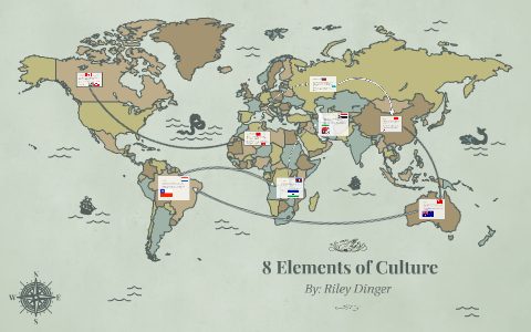 8 Elements of Culture by Riley Dinger on Prezi