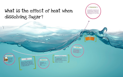 What is the effect of heat when dissolving Sugar? by Nadia Bunting on Prezi