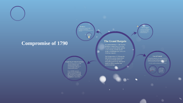 Compromise of 1790 by Karl Kramer on Prezi
