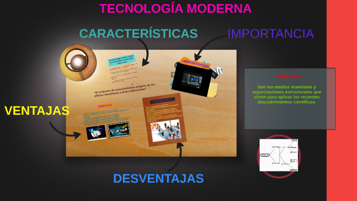 TECNOLOGIA MODERNA by on Prezi