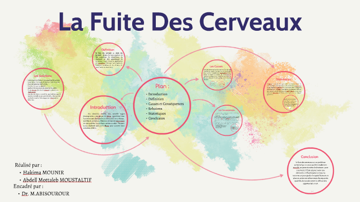 L'Emigration des Cerveaux by hakima mnr on Prezi Next